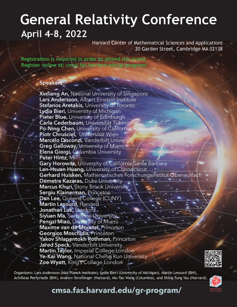 Harvard University Mathematics Department Cambridge MA