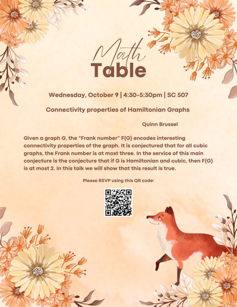 Harvard University Mathematics Department Cambridge MA