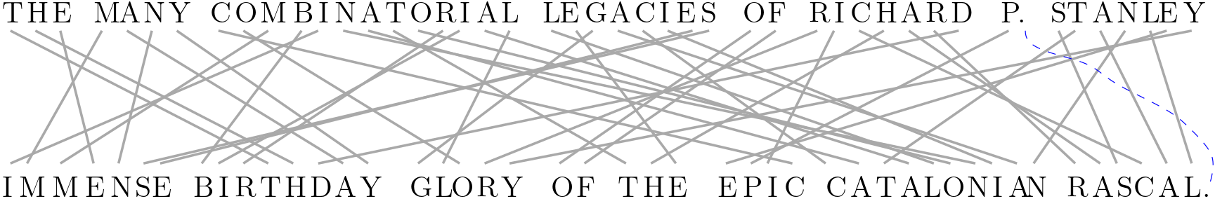 The Many Combinatorial Legacies of Richard P. Stanley: Immense Birthday Glory of the Epic ...